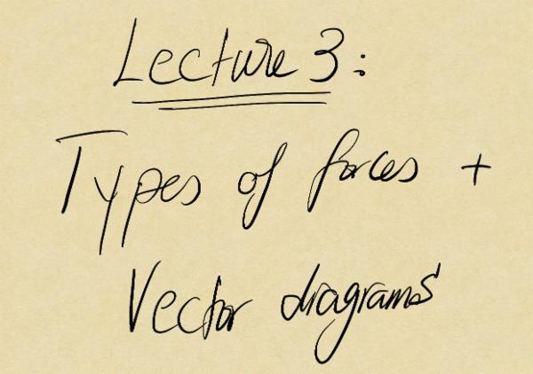 Lecture 3: Types Forces and Vector Diagrams Lecture 3: Types Forces and Vector Diagrams